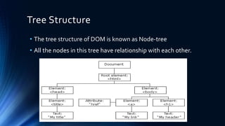 Document Object Model (DOM) | PPTX