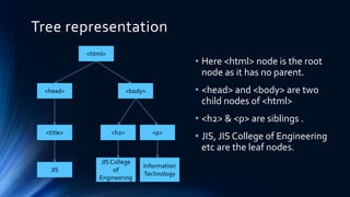 Document Object Model (DOM) | PPTX