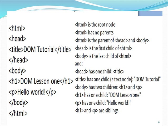 Document_Object_Model_in_javaScript..................................ppt