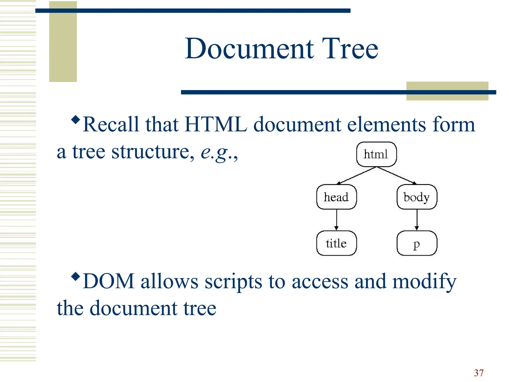 DOMhjuuihjinmkjiiuhuygfrtdxsezwasgfddggh | PPT