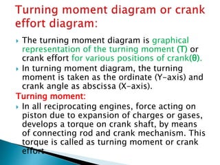 Dynamics of machines-1 | PPTX