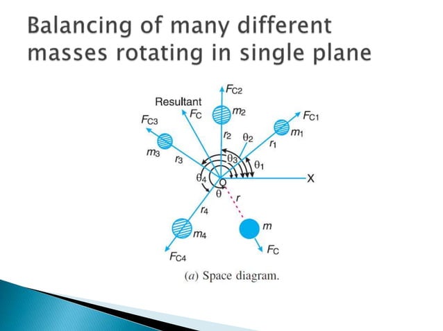 Dynamics of machines-2 | PPTX | Physics | Science