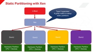 ELC2019: Static Partitioning Made Simple | PDF | Operating Systems | Computer Software and ...