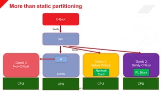ELC2019: Static Partitioning Made Simple | PDF | Operating Systems | Computer Software and ...