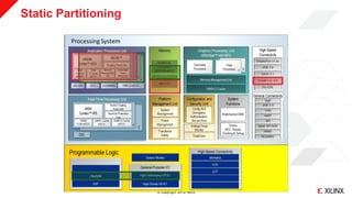 ELC2019: Static Partitioning Made Simple | PDF | Operating Systems | Computer Software and ...