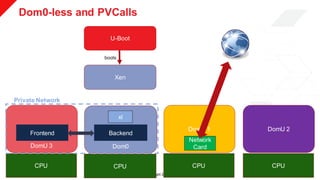 Dom0less - Xen Developer Summit 2019 | PDF | Operating Systems | Computer Software and Applications