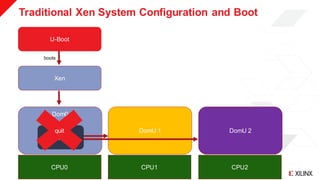 Dom0less - Xen Developer Summit 2019 | PDF | Operating Systems | Computer Software and Applications