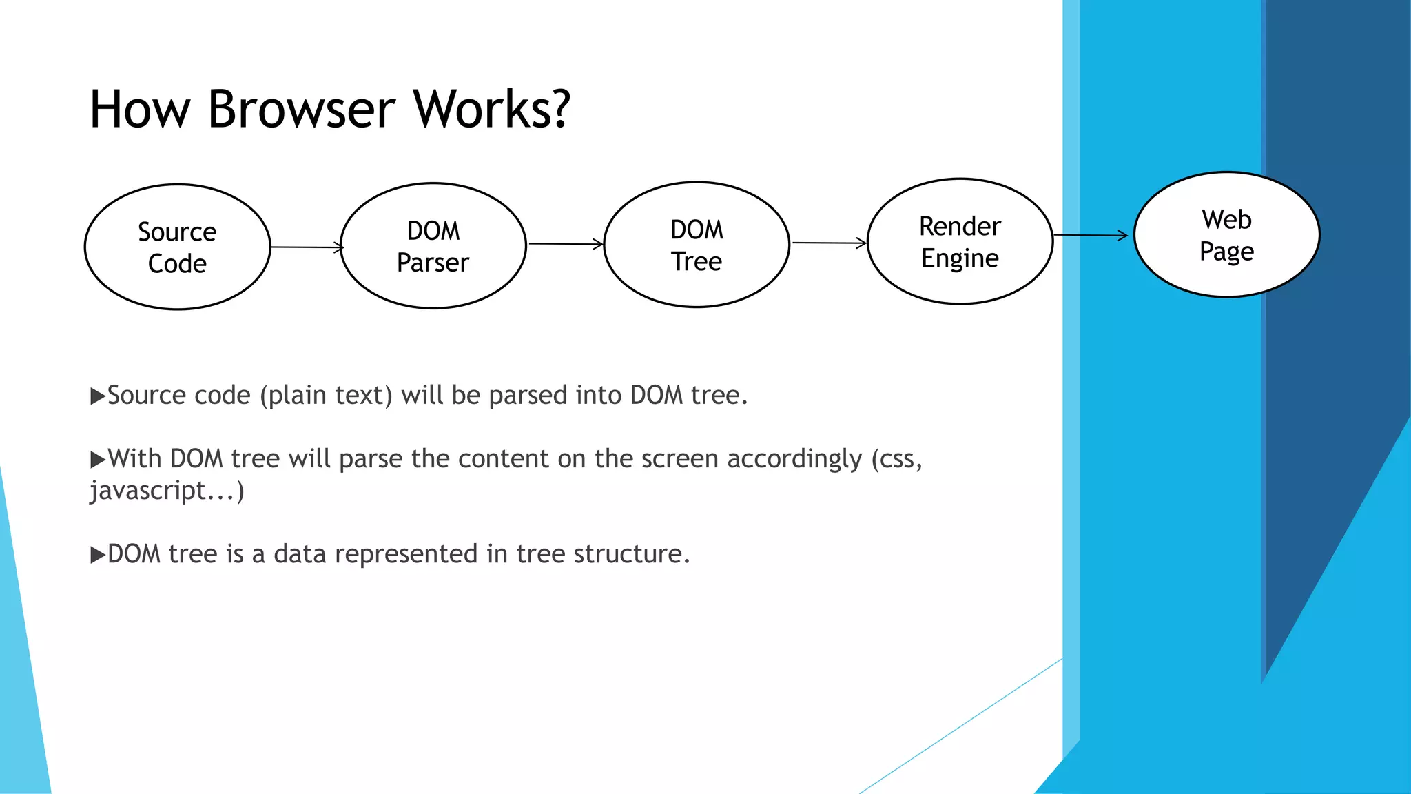Introduction to the DOM | PPTX