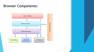 Introduction to the DOM | PPTX