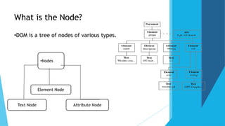 Introduction to the DOM | PPTX