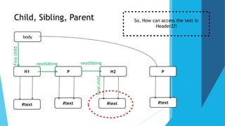 Introduction to the DOM | PPTX