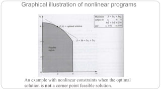 NON LINEAR PROGRAMMING | PPTX