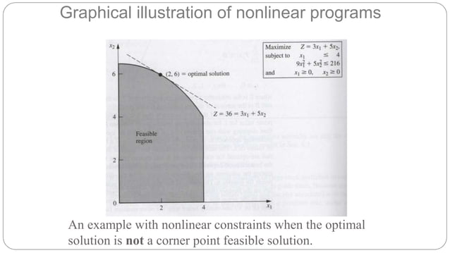 NON LINEAR PROGRAMMING | PPTX | Computing | Technology & Computing