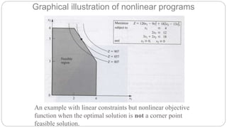 NON LINEAR PROGRAMMING | PPTX