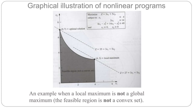 NON LINEAR PROGRAMMING | PPTX | Computing | Technology & Computing