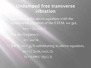 Undamped free Vibration | PPT