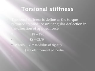 Undamped free Vibration | PPT