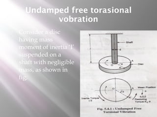 Undamped free Vibration | PPT