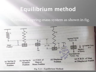 Undamped free Vibration | PPT