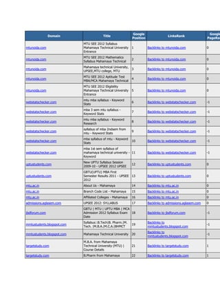 Domain | DOCX