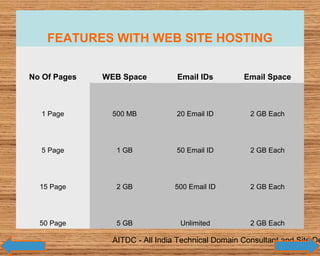 Domain Plans | PPT | Free Download