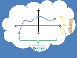 Domain | PPT