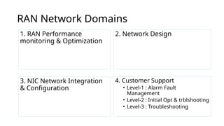 domain ran description in telecom for beginner | PPTX