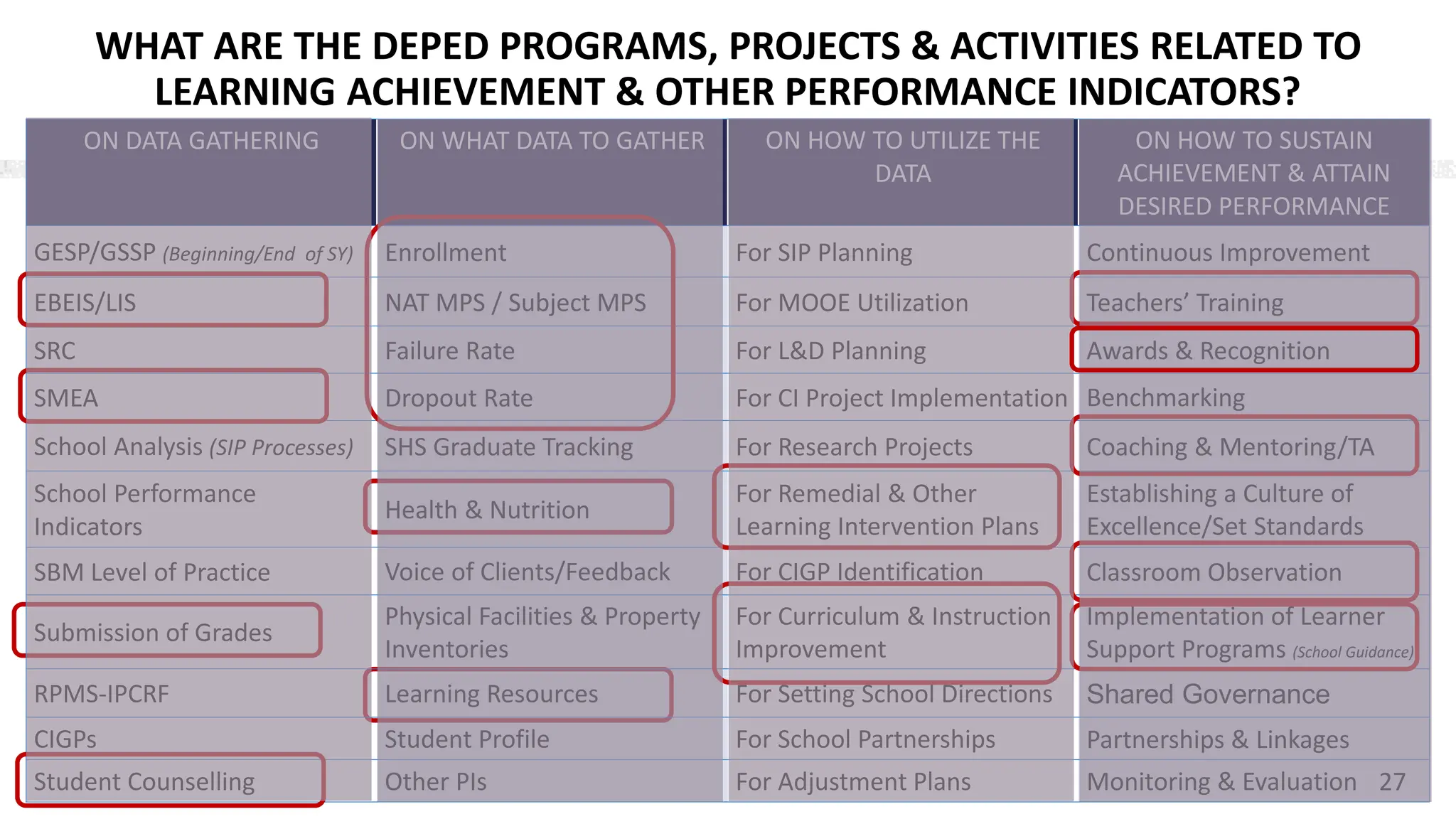 DOMAIN-3-STRAND-3.4-LEARNER-ACHIEVEMENT-AND-OTHER-PERFORMANCE-INDICATORS.pdf