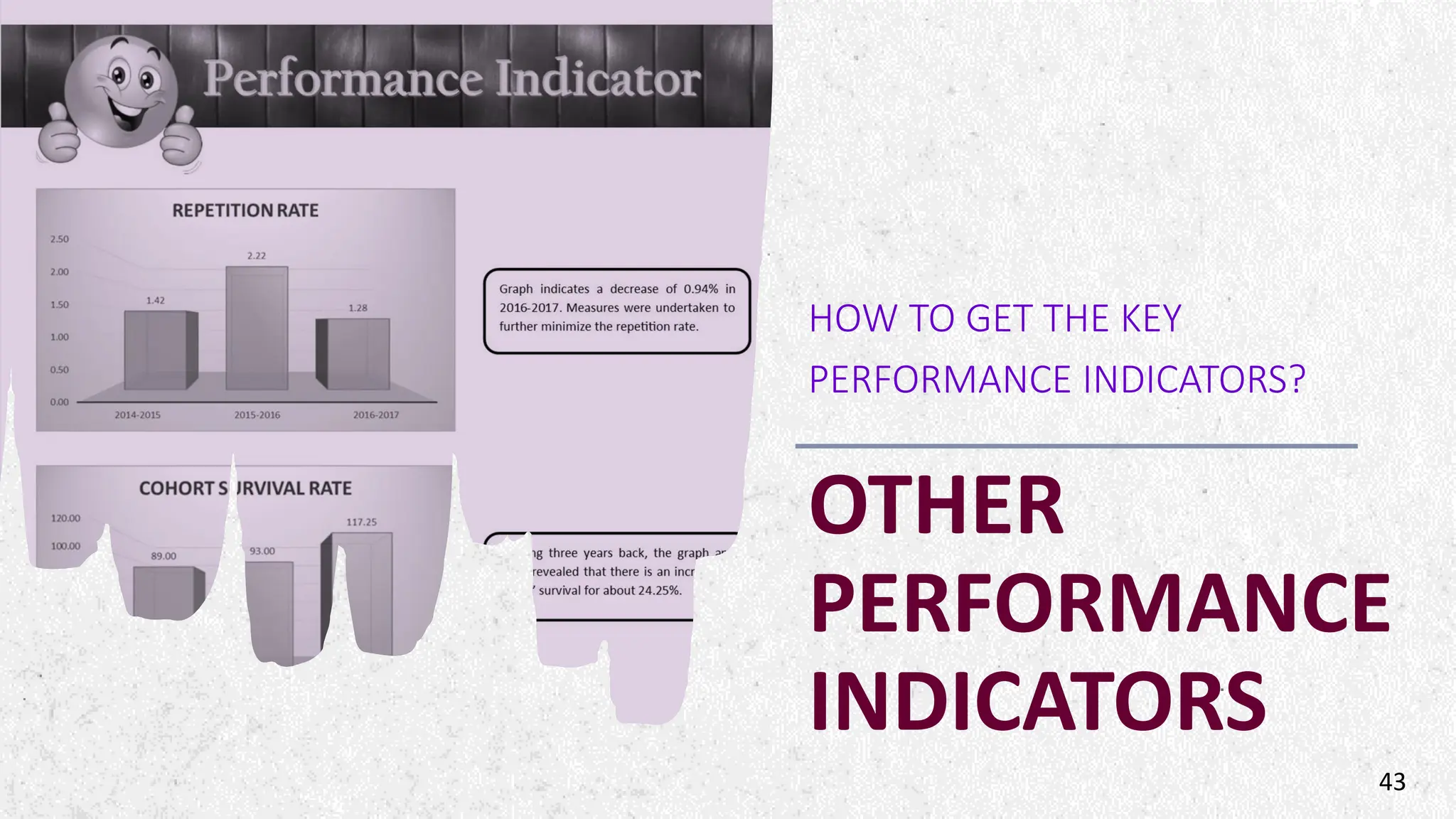 DOMAIN-3-STRAND-3.4-LEARNER-ACHIEVEMENT-AND-OTHER-PERFORMANCE-INDICATORS.pdf