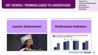 DOMAIN-3-STRAND-3.4-LEARNER-ACHIEVEMENT-AND-OTHER-PERFORMANCE ...