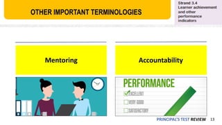DOMAIN-3-STRAND-3.4-LEARNER-ACHIEVEMENT-AND-OTHER-PERFORMANCE ...