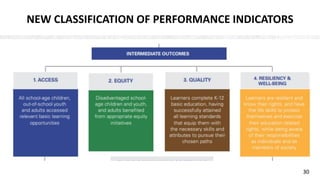 DOMAIN-3-STRAND-3.4-LEARNER-ACHIEVEMENT-AND-OTHER-PERFORMANCE ...