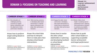 DOMAIN-3-STRAND-3.4-LEARNER-ACHIEVEMENT-AND-OTHER-PERFORMANCE ...