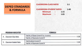 DOMAIN-3-STRAND-3.4-LEARNER-ACHIEVEMENT-AND-OTHER-PERFORMANCE ...