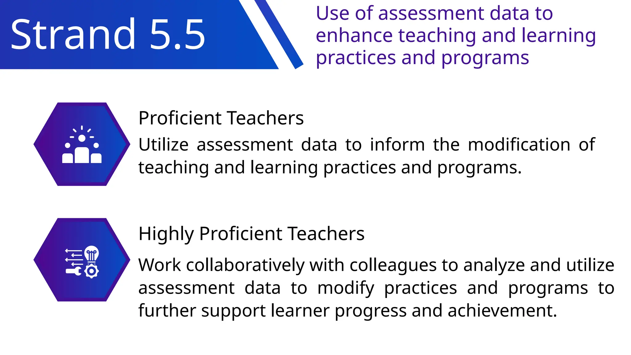 DOMAIN-5 Assessment and Reporting PPST f | PPTX