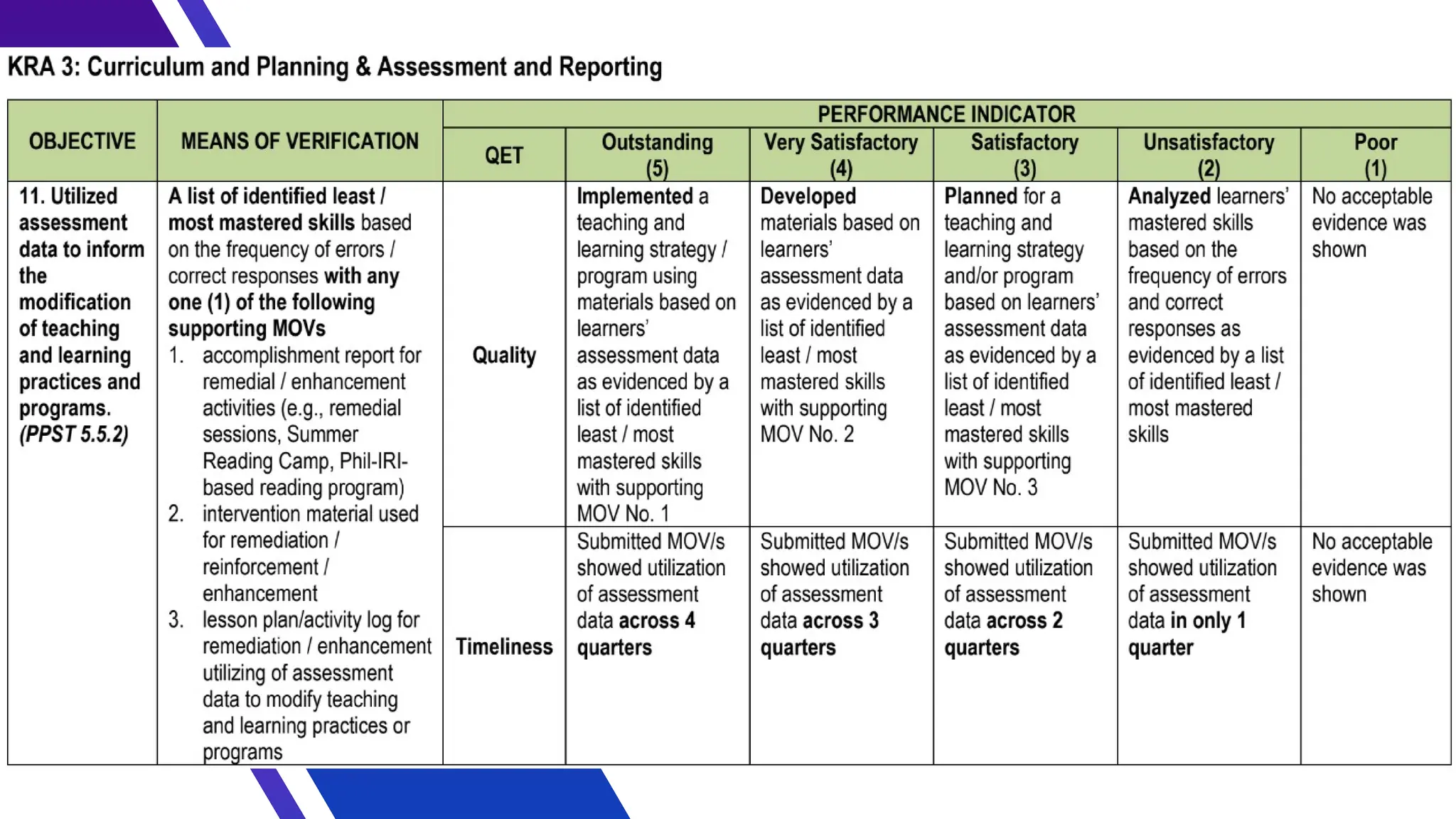 DOMAIN-5 Assessment and Reporting PPST f | PPTX