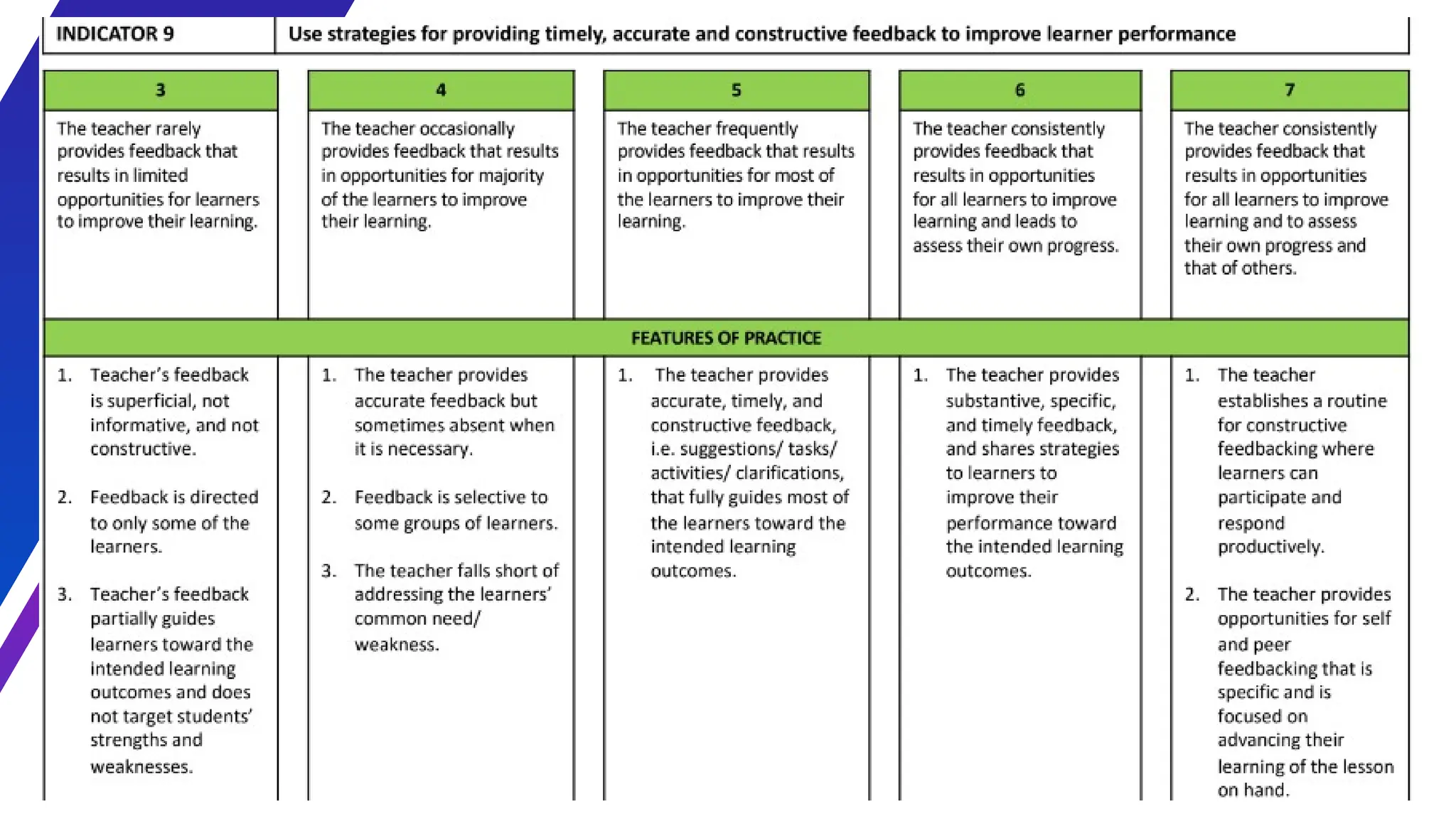 DOMAIN-5 Assessment and Reporting PPST f | PPTX