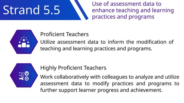 DOMAIN-5 Assessment and Reporting PPST f | PPTX