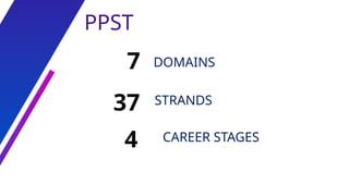DOMAIN-5 Assessment and Reporting PPST f | PPTX