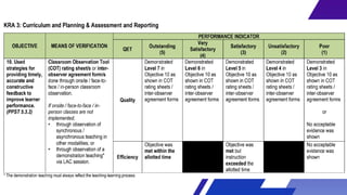 DOMAIN-5 Assessment and Reporting PPST f | PPTX
