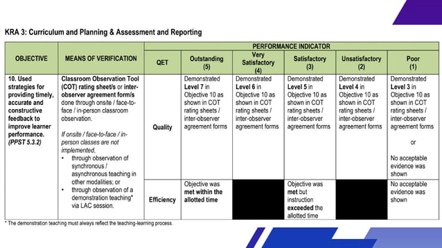 DOMAIN-5 Assessment and Reporting PPST f | PPTX