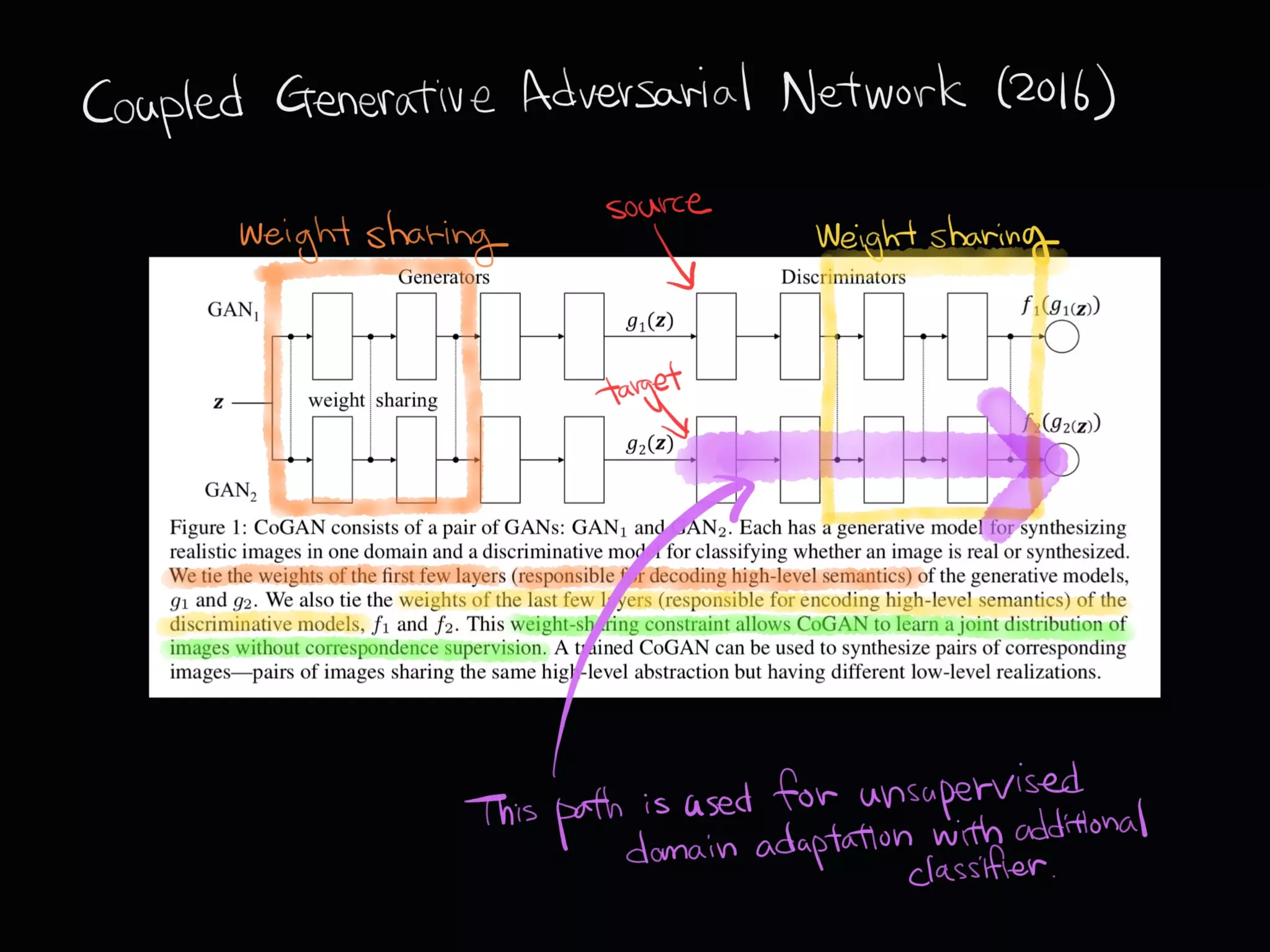 Domain Adaptation Methods | PPT