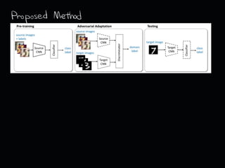 Domain Adaptation Methods | PPT