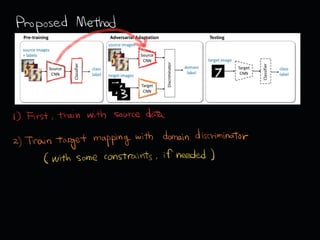 Domain Adaptation Methods | PPT