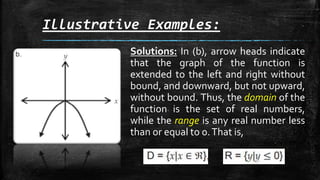 Domain-and-Range-of-a-Function | PPTX