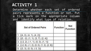 Domain-and-Range-of-a-Function | PPTX