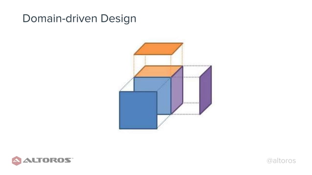 Domain-driven Design | PPT