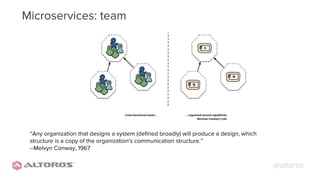Domain-driven Design | PPT