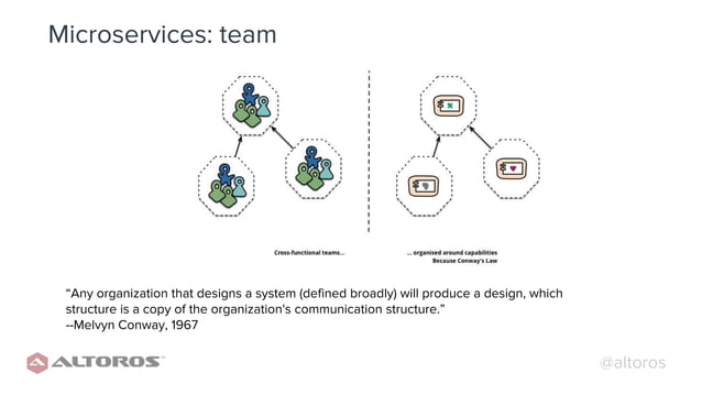 Domain-driven Design | PPT