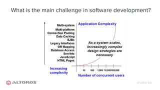 Domain-driven Design | PPT